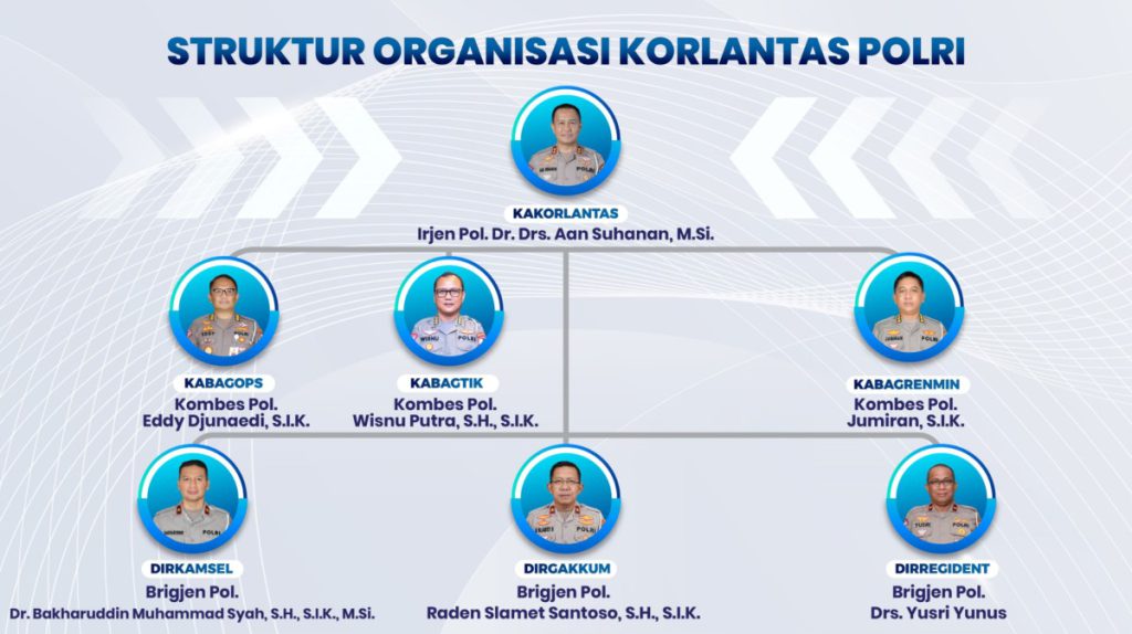 Struktur Fungsi dan Tugas Korlantas Polri - KORLANTAS POLRI